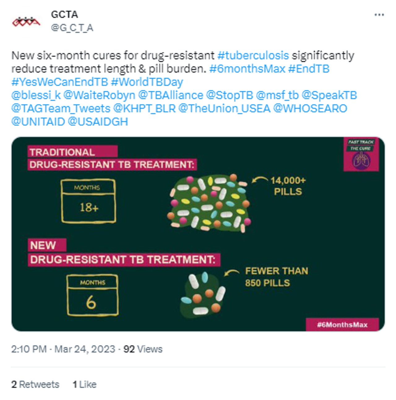 PM Modi Vows TB Free India by 2025, Launches Preventive 3-Month Treatment