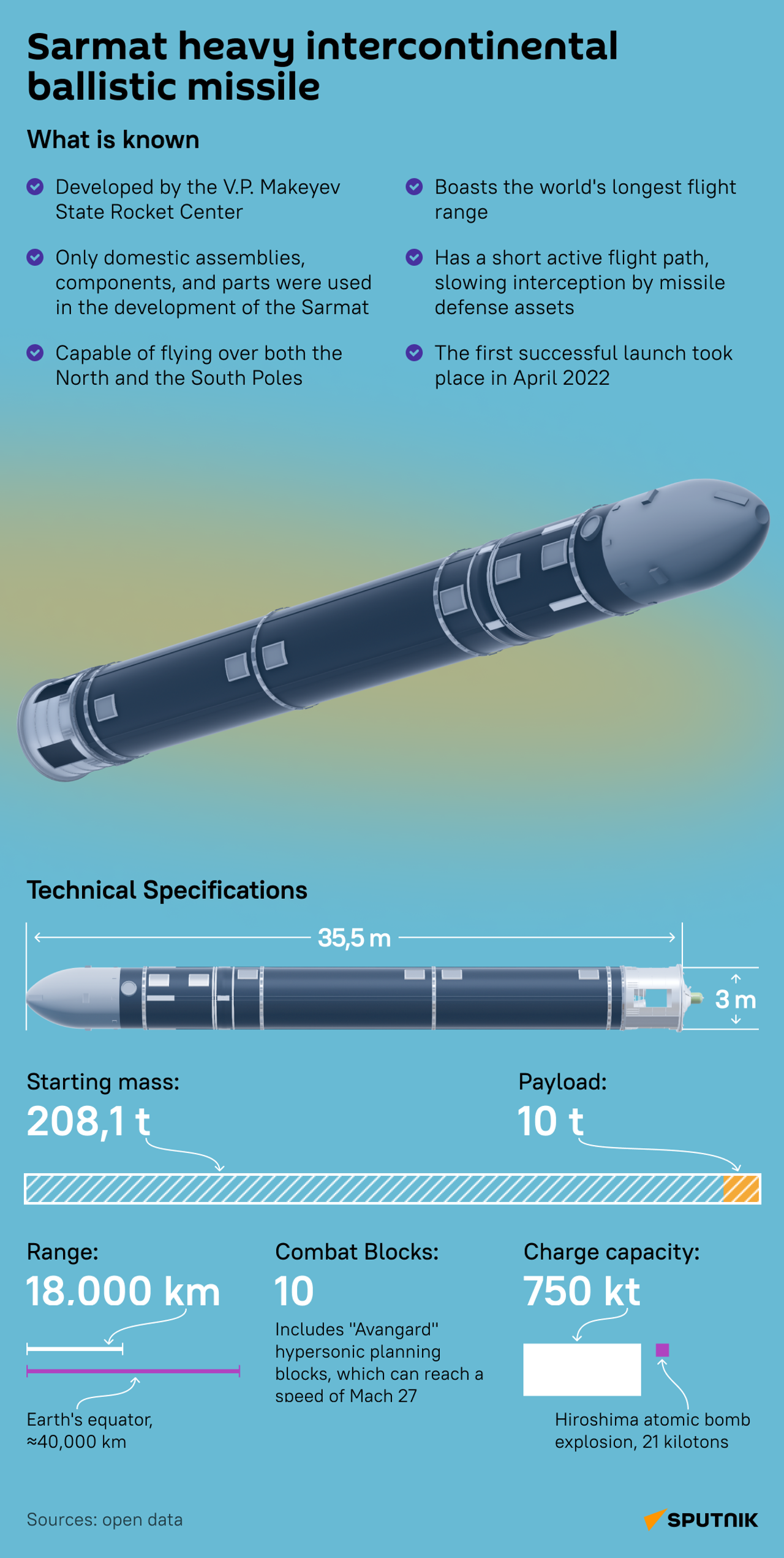 Military Innovations of 2023 & What to Expect From Defence Tech in 2024
