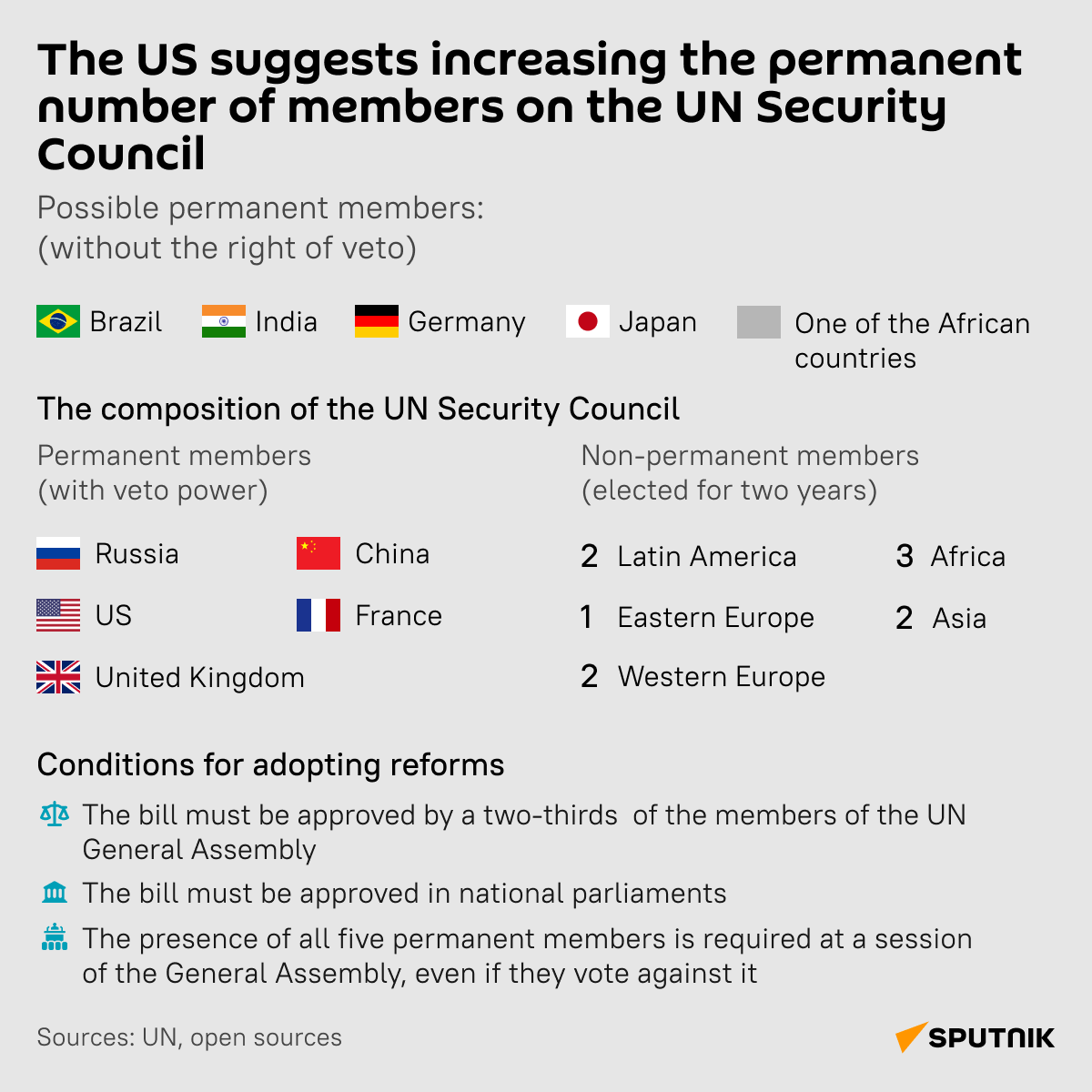Is United Nations Security Council Reform Necessary?