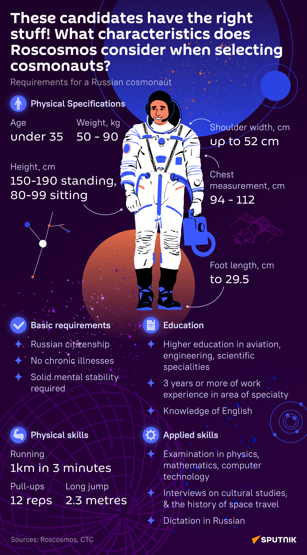 Who Can Become a Cosmonaut in Russia?