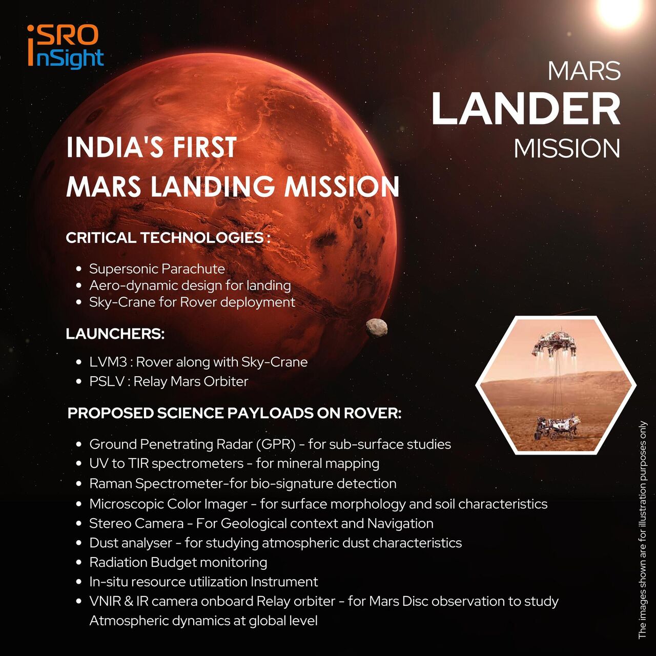 Mangalyaan-2: ISRO to Send Rover, Helicopter, Robotic Car, Sky Crane on ...